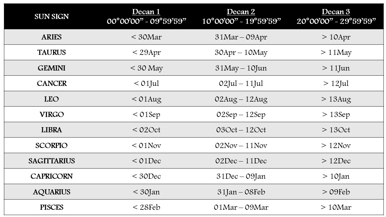 Monthly Horoscopes (20 Jan – 18 Feb 2015) – Spica Astrology